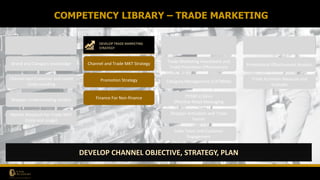 Cask trade competency library | PDF