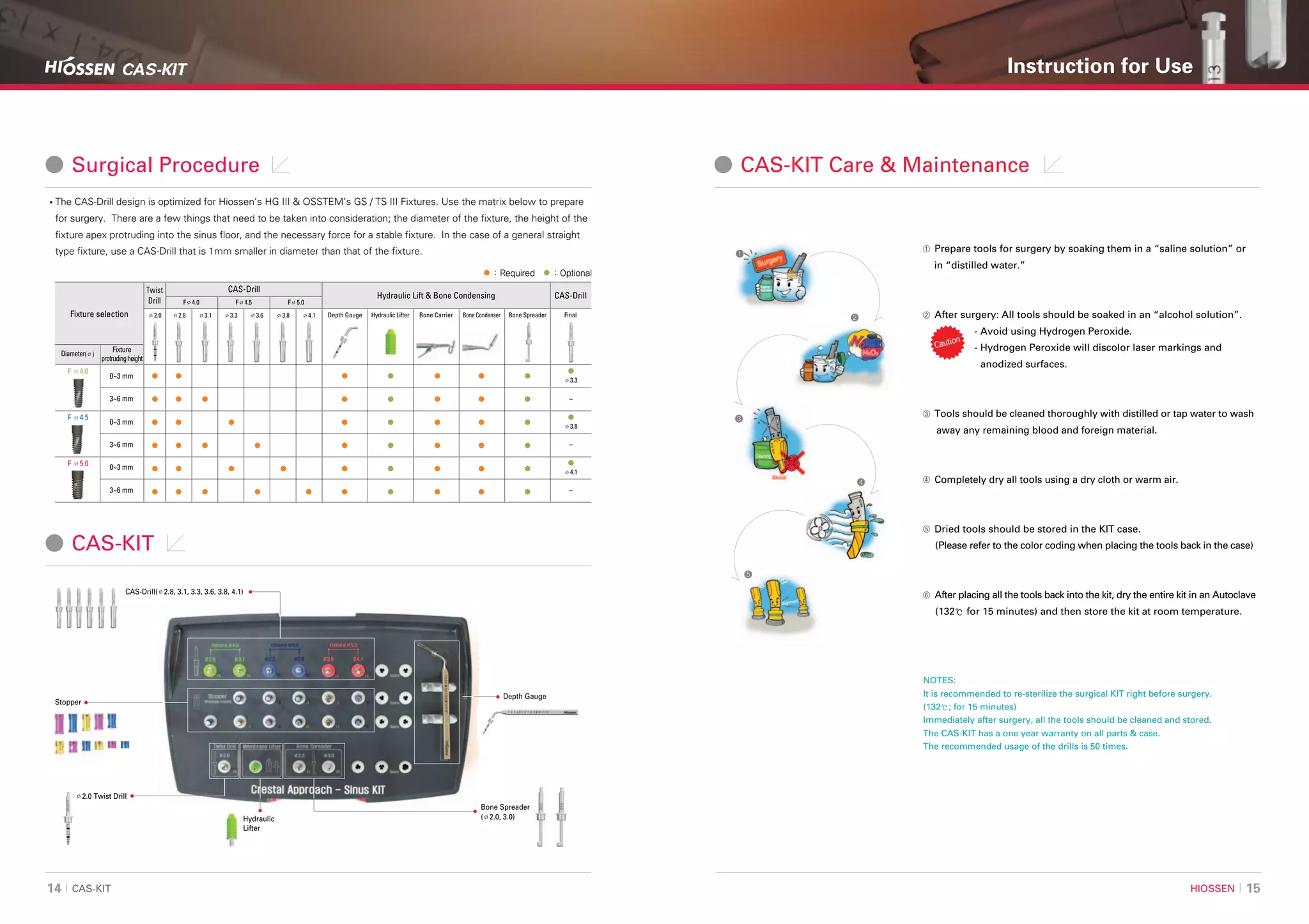 Eao cas kit presentation-_rev1.0 | PPT