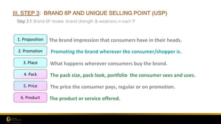 Cask marketing 6 p | PPTX | Business | Business and Finance