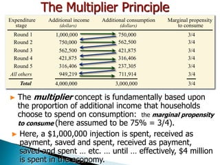 CASMAC-Lecture-3 Multiplier Process.ppt