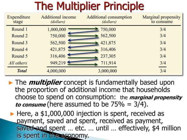 CASMAC-Lecture-3 Multiplier Process.ppt | Free Download
