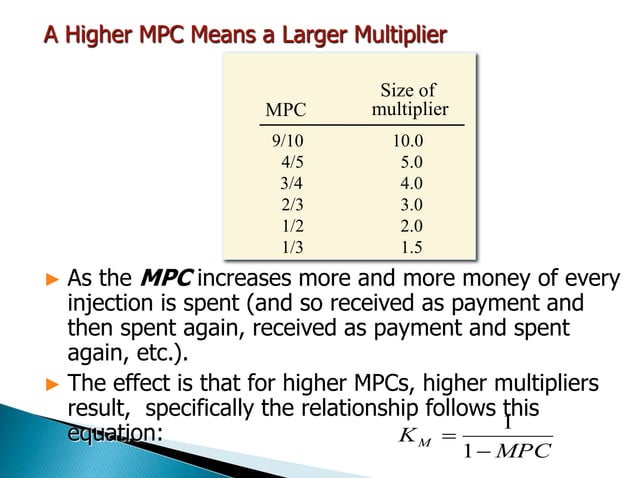 CASMAC-Lecture-3 Multiplier Process.ppt | Free Download