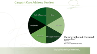 Careport - our management and operational services | KEY