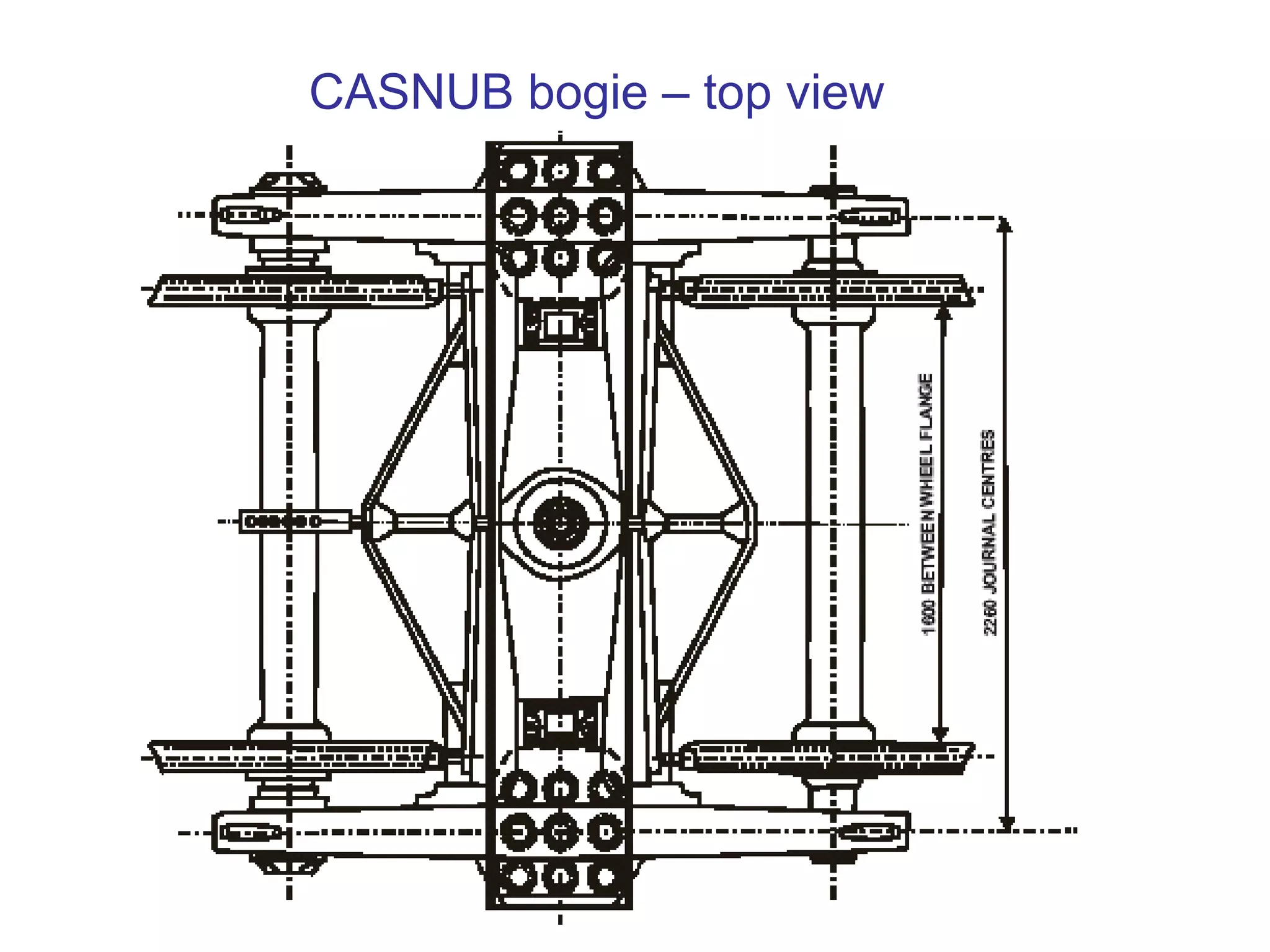 Casnub Bogies | PPT