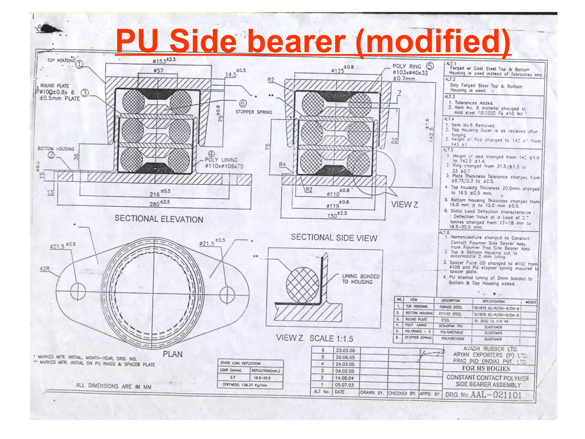 Casnub Bogies | PPT