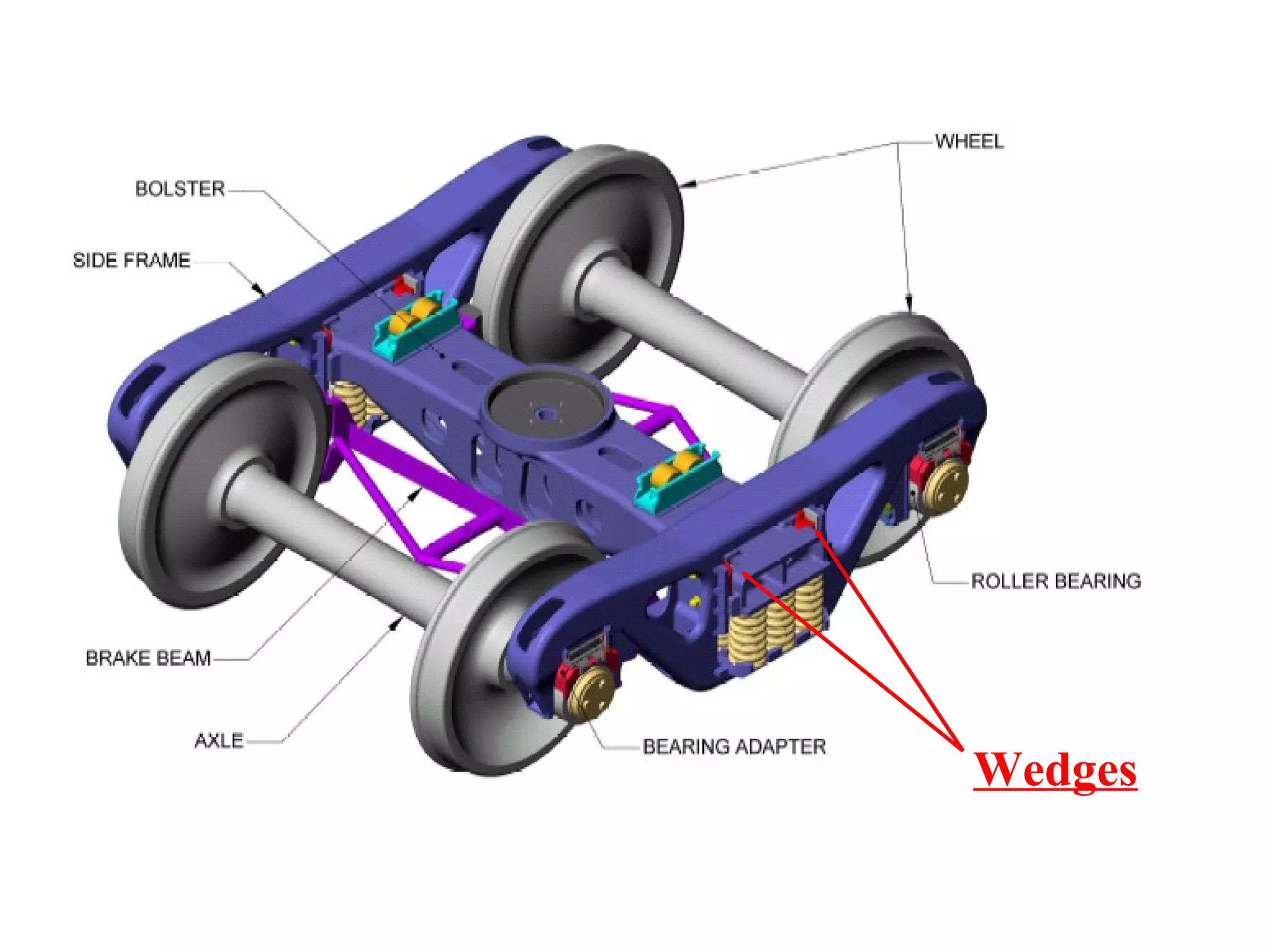 Casnub Bogies | PPT
