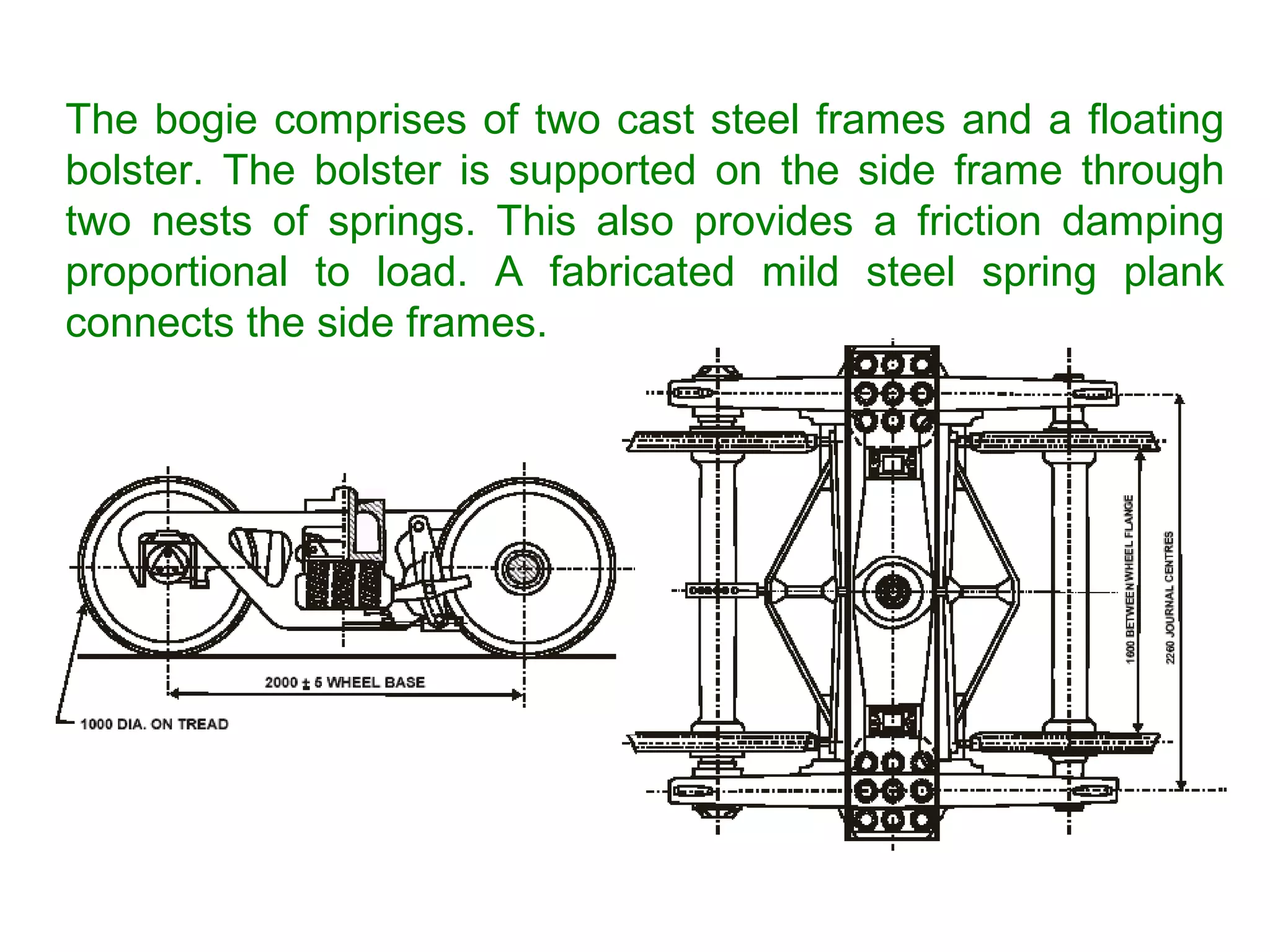 Casnub Bogies | PPT