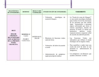 Caso-Clinico-Hidrocefalia servicio de emergencia pediatria | DOCX