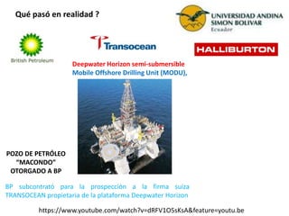 Caso bp | PPTX