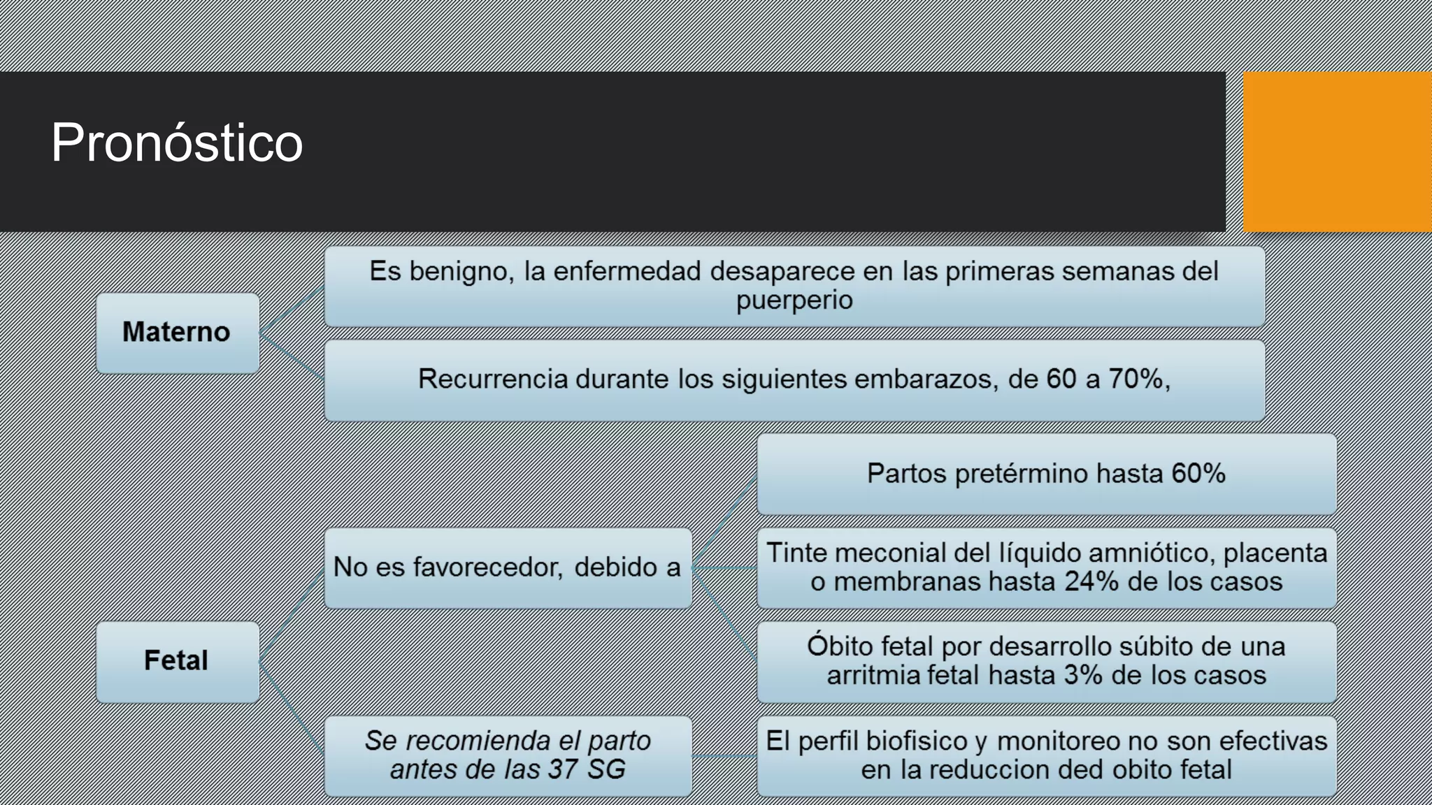Colestasis intrahepatica del embarazo. revision de caso clínico | PPT