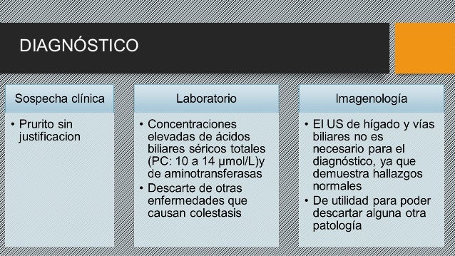 Colestasis intrahepatica del embarazo. revision de caso clínico