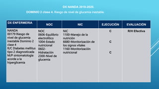 Caso Clinico Diabetes mellitus tipo 2pptx | PPTX