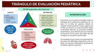 Caso clínico de paciente con probable clínica de neumonía | PDF