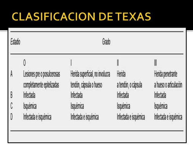 Caso clinico. pie diabetico