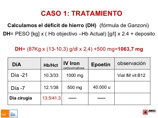 Caso clínico Anemia. Dra Bisbe