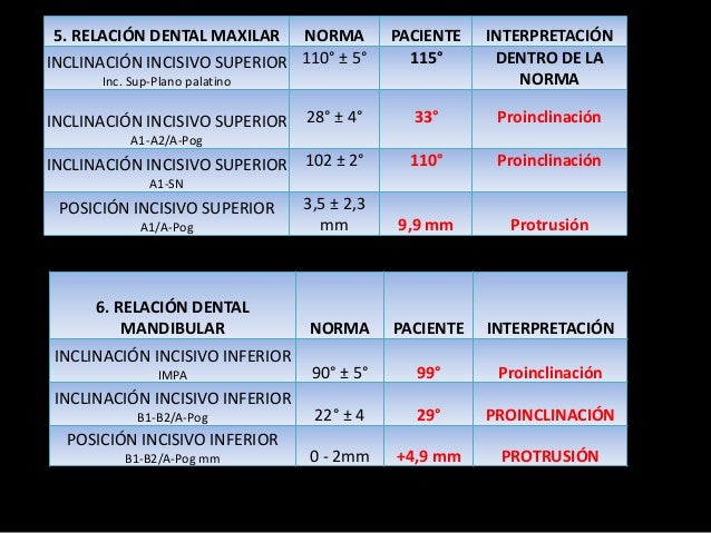 Caso clinico daniela montalvo