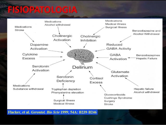 Caso clinico delirium