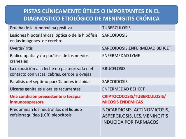 Caso clinico medicina interna criptococosis diseminada | PPT