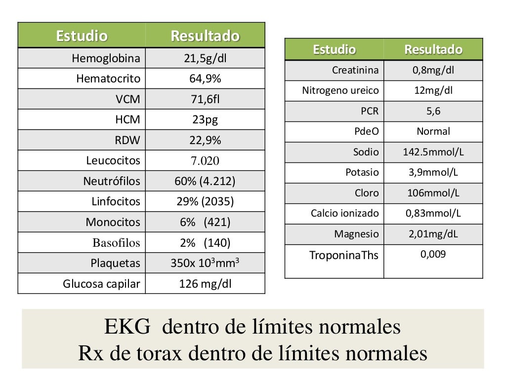 Caso clínico POLIGLOBULIA