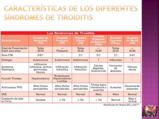 Caso clinico tiroiditis | PPTX