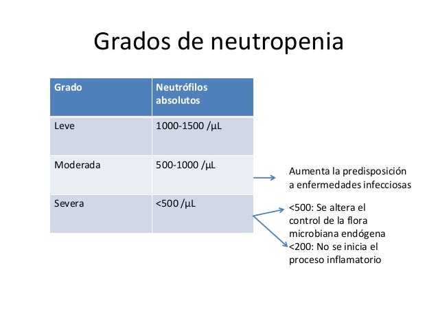 Caso clínico. fiebre y neutropenia severa.