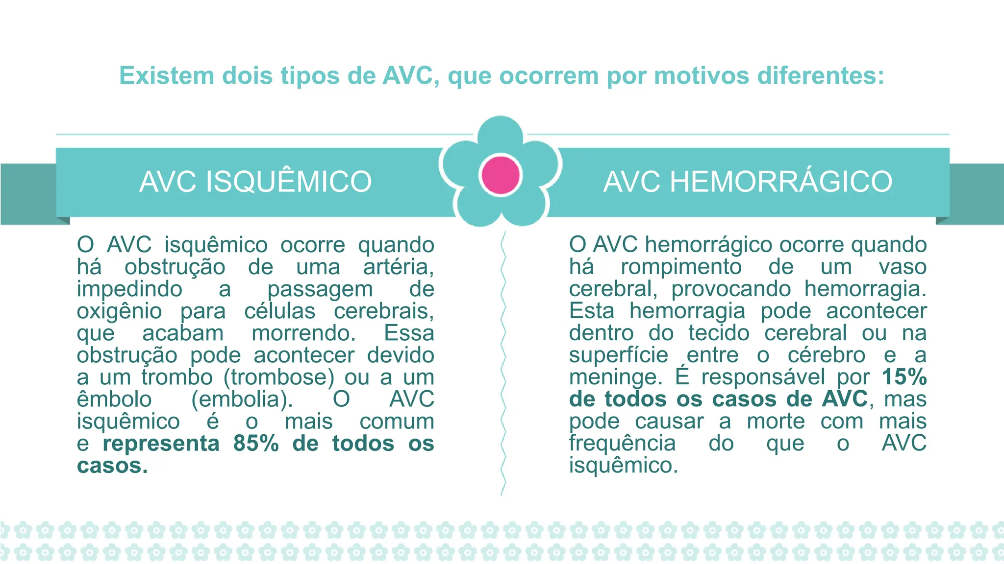 Caso clínico sobre pct de AVC na clinica escola de fisioterapia | PPT