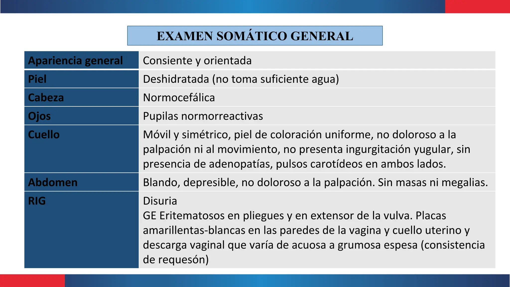 CASO CLÍNICO CANDIDIASIS VULVOVAGINAL.pptx | Medical Health