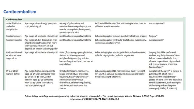 CASO CLÍNICO EVC.pptx caso clinico medicina interna | PPTX