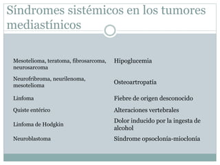 Tumores mediastínicos: A propósito de un caso clínico de fiebre | PPTX