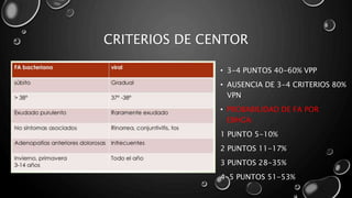 Caso Clínico Faringitis Eritematopultacea | PPTX