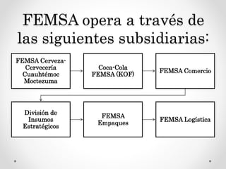 Caso coca cola femsa mexico | PPTX