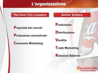 Caso Coca Cola - Project Work Master Lean Festo e Convegno Lean ...