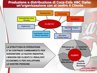 Caso Coca Cola - Project Work Master Lean Festo e Convegno Lean ...