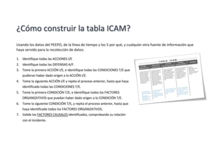 caso de estudio & resumen ejecutivo ICAM Basico (abr2023).pdf