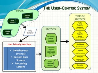 Information Processing and Employee Productivity | PPT