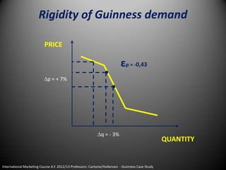 Guinnes Case Study | PPTX