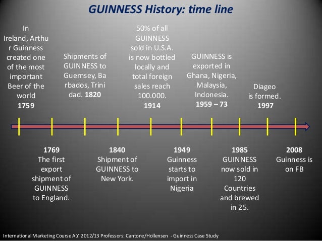 Guinnes Case Study