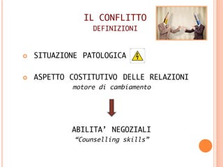 Conflitto e negoziazione (Giulia Casola) | PDF