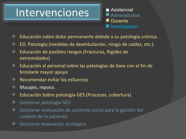 Proceso enfermero en gestión del cuidado según el modelo de Nancy Roper ...