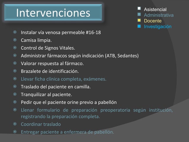 Proceso enfermero en gestión del cuidado según el modelo de Nancy Roper ...