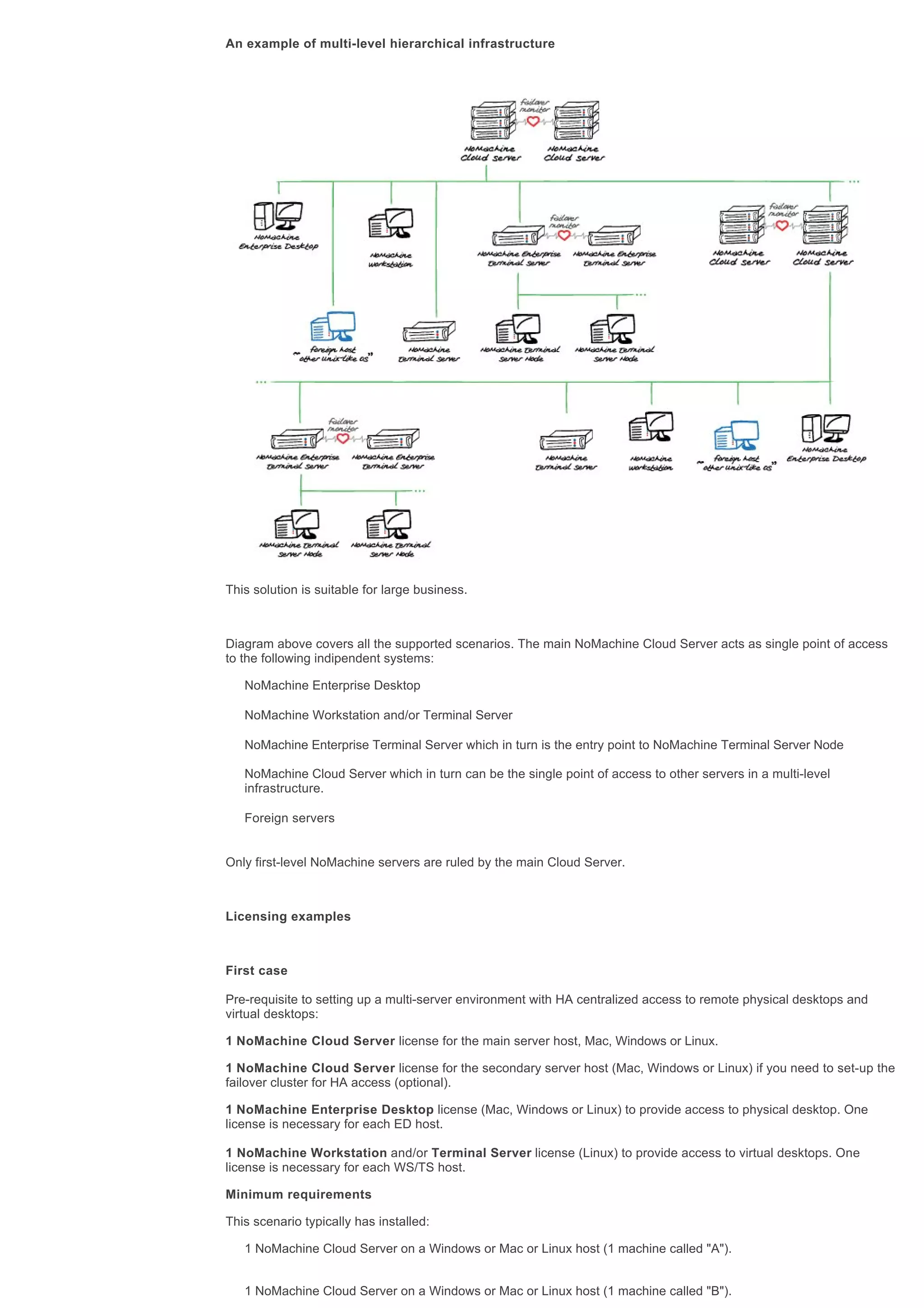 NoMachine Setting up highly available centralized access | PDF