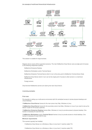 NoMachine Setting up highly available centralized access | PDF