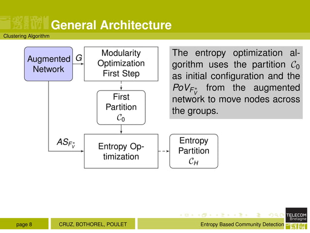 Entropy Based Algorithm For Community Detection In Augmented Networks Ppt 4418