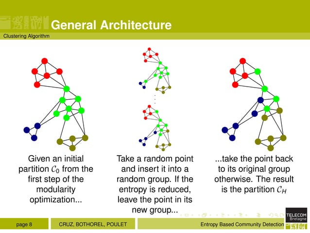 Entropy Based Algorithm For Community Detection In Augmented Networks Ppt 1754