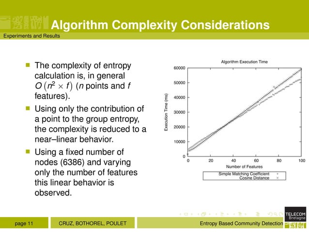 Entropy Based Algorithm For Community Detection In Augmented Networks Ppt