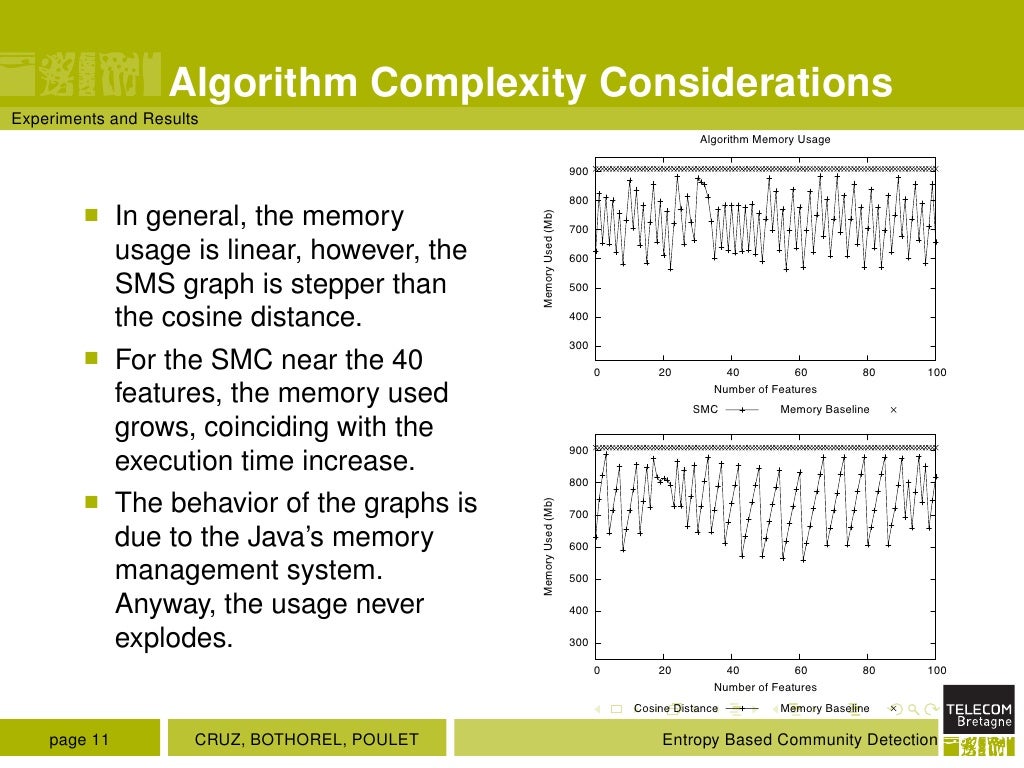 Entropy Based Algorithm For Community Detection In Augmented Networks