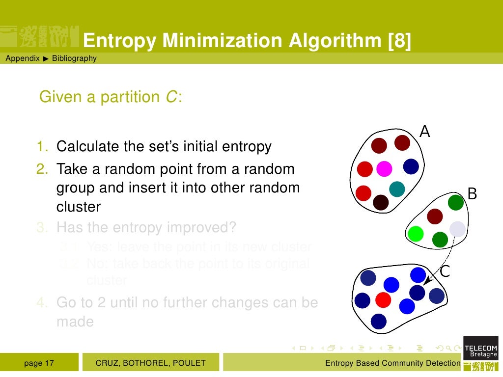 Entropy Based Algorithm For Community Detection In Augmented Networks 2904