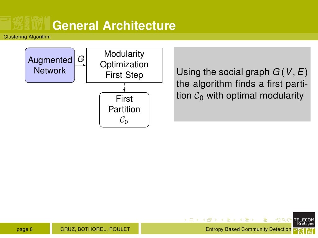 Entropy Based Algorithm For Community Detection In Augmented Networks