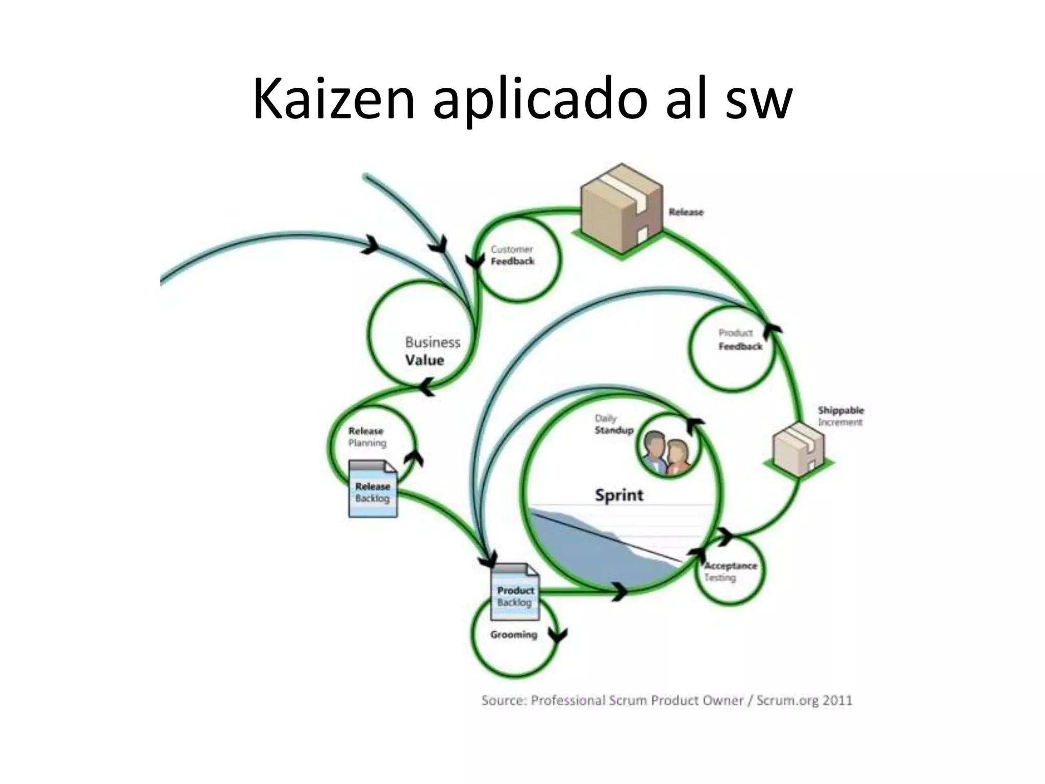 Kaizen SW | PPTX