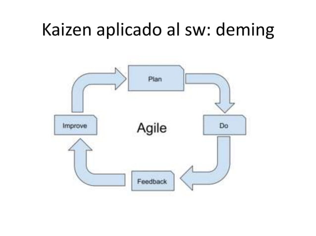 Kaizen SW | PPTX